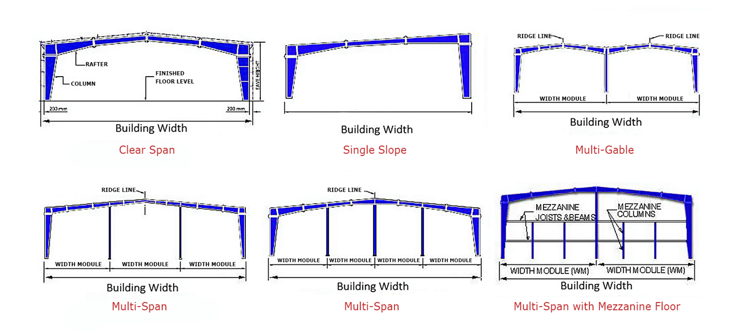 Steel Buildings Design | Metal Building Components Description | K-HOME
