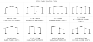Introduction Of Steel Portal Frame Building | K-HOME