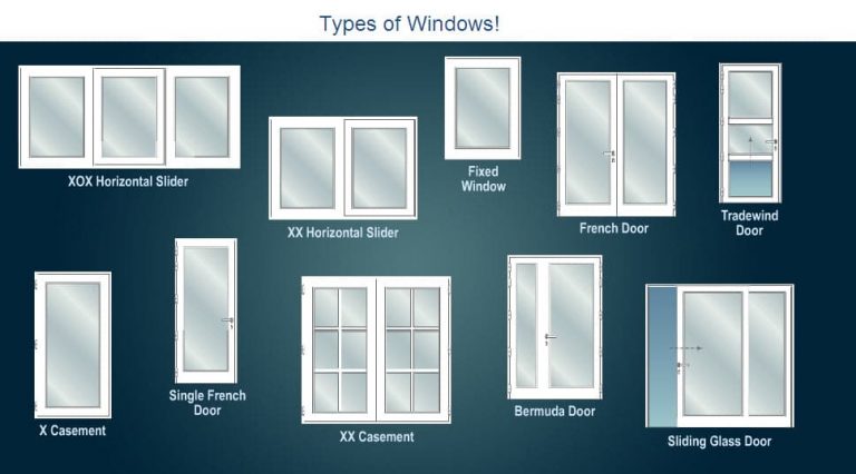 Metal Building Windows Guide | Sizes, Types, Install | K-HOME